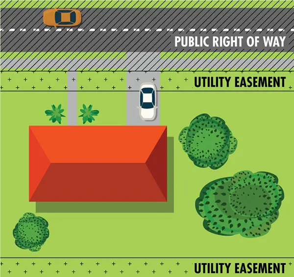 Understanding Easements and How They Affect Property Titles - Title One USA
